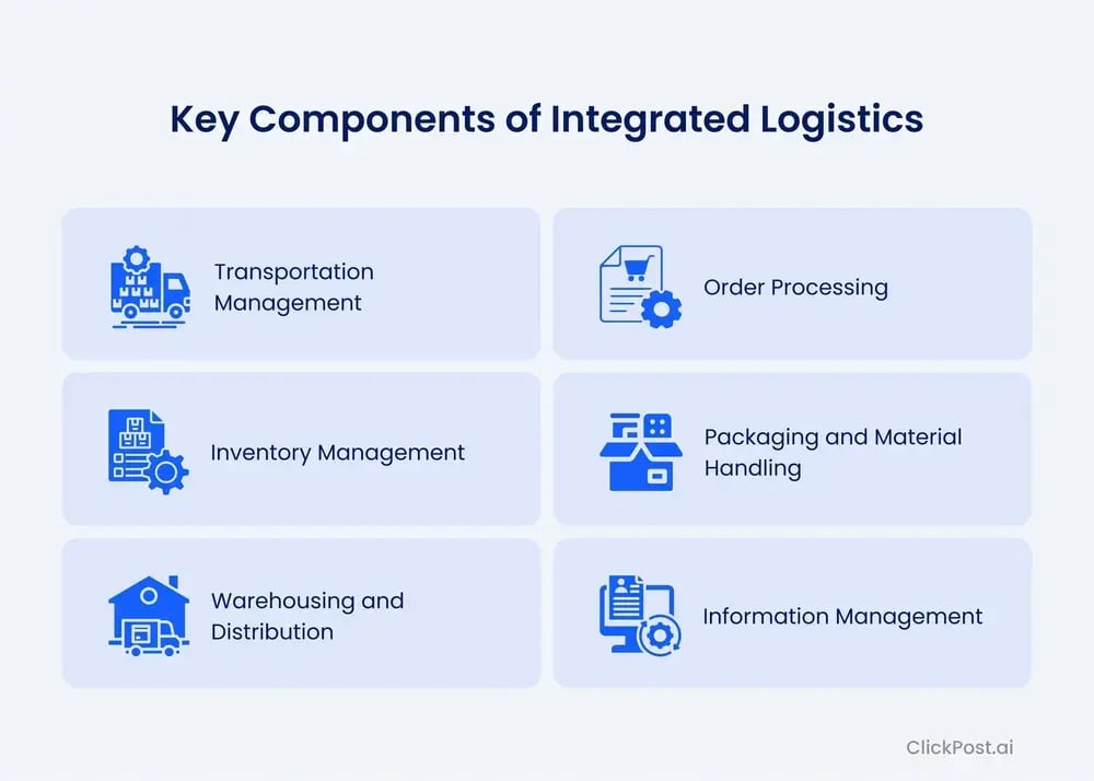Top Benefits of Integrated Logistics for Businesses in 2025